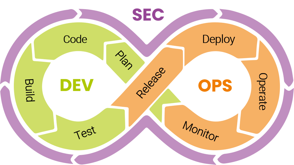 Devsecops The Darwin Effect
